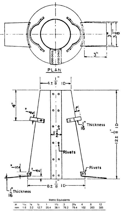 The Slump Test | Engineersdaily | Free Engineering Database